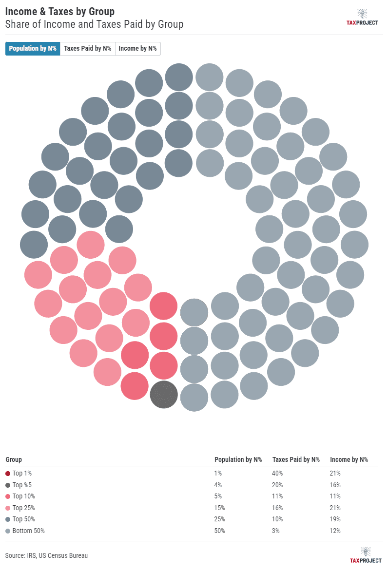 Graphics and Charts - Tax Project Institute