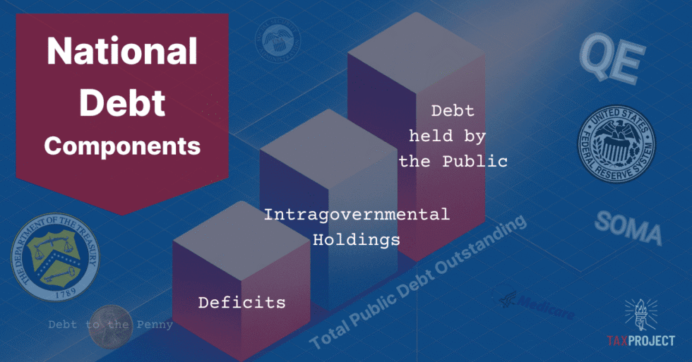 National Debt Components Explained - Tax Project Institute