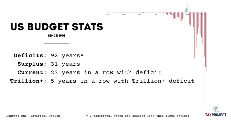 National Debt Components Explained - Tax Project Institute